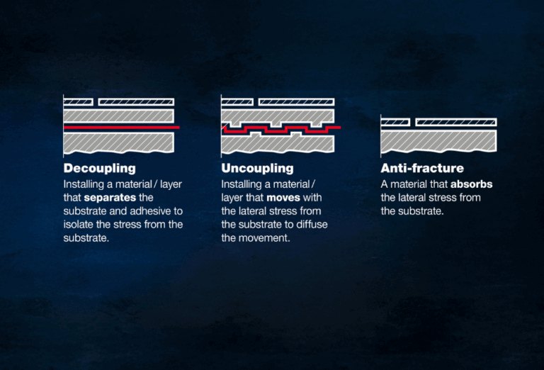 INTRODUCING NEW BAL AF MAX – REMOVING THE NEED FOR UNCOUPLING MATS ...